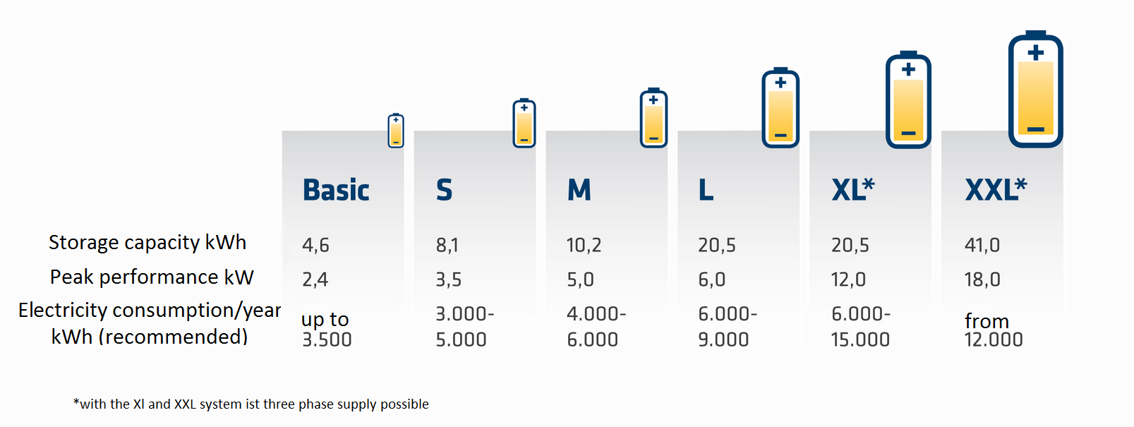SOLAR ENERGY STORAGE / SOLAR BATTERY